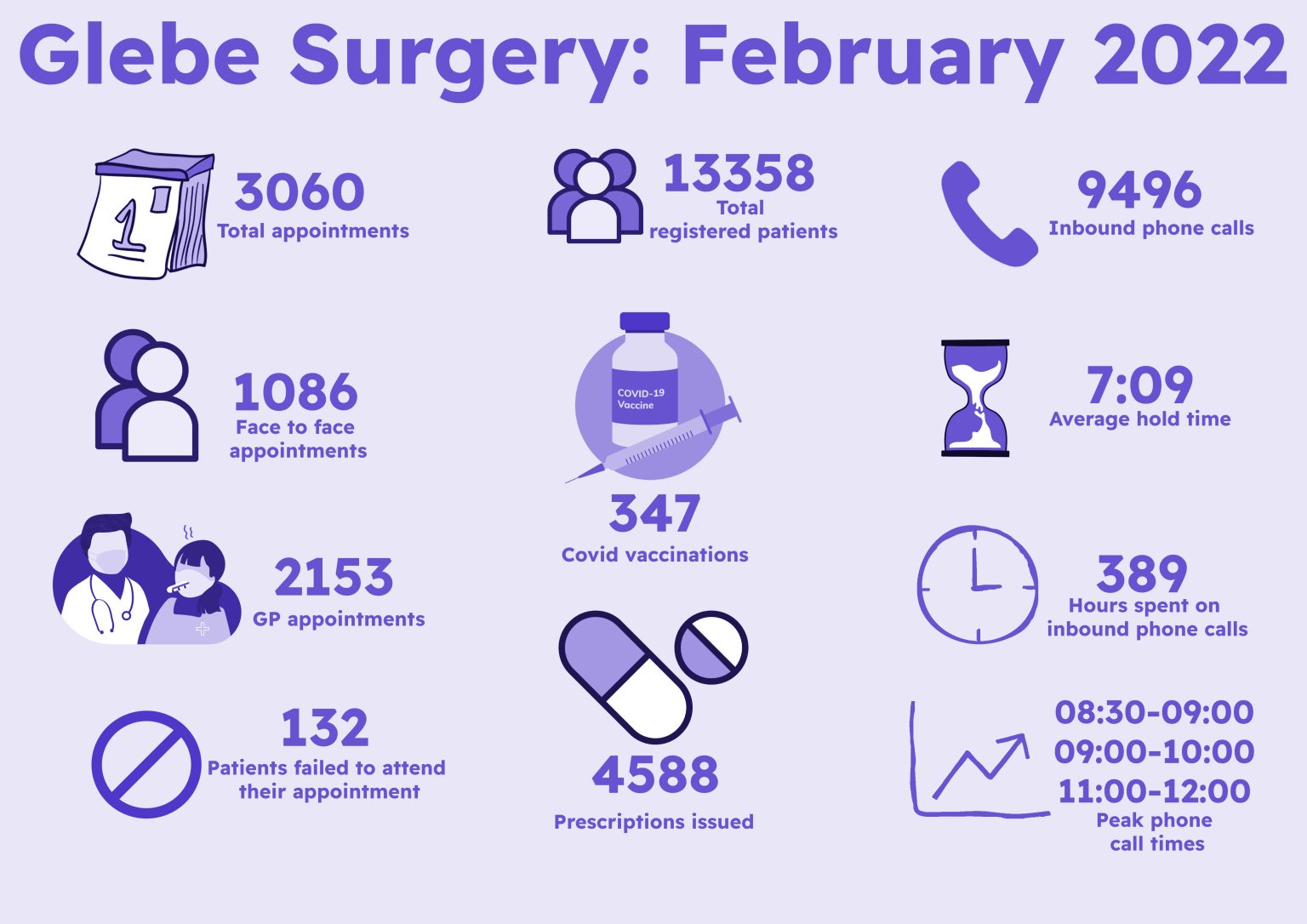 Appointments « The Glebe Surgery
