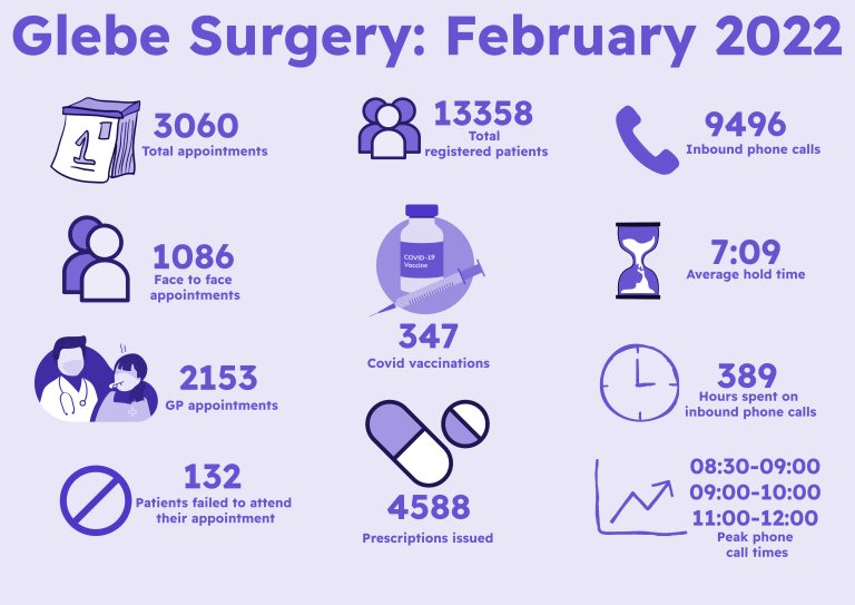 The Glebe Surgery