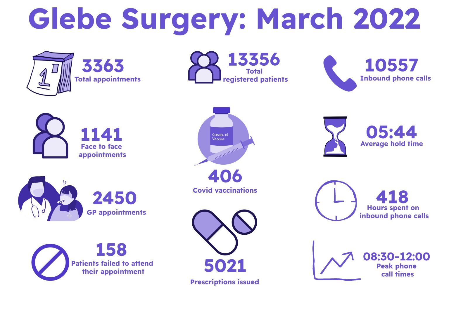 The Glebe Surgery