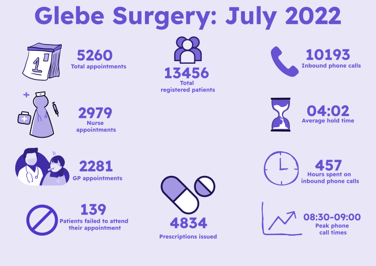 The Glebe Surgery